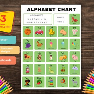 Printable Alphabet Poster and Letter With Images Flashcards | Printable ...