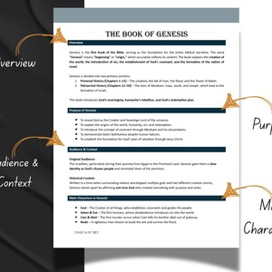 Bible Book Summary Guide Printable and Editable | Bible Study Tool ...