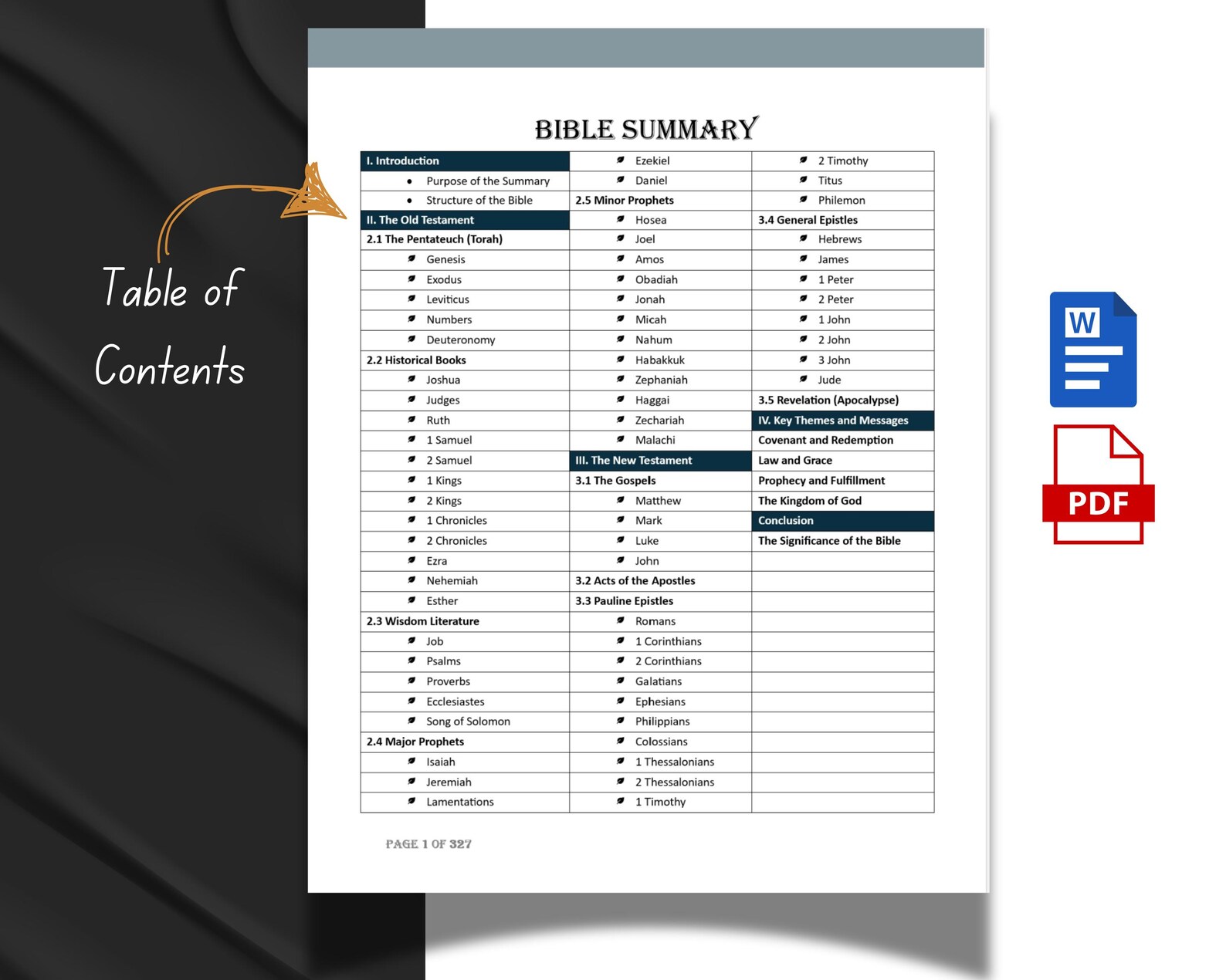 Bible Book Summary Guide Printable and Editable | Bible Study Tool ...