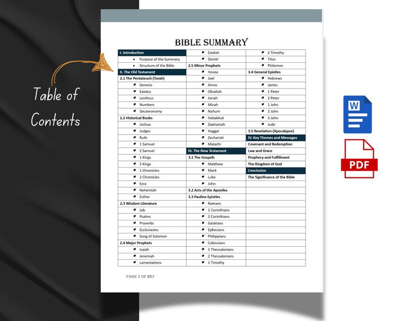 Bible Book Summary Guide Printable and Editable | Bible Study Tool ...