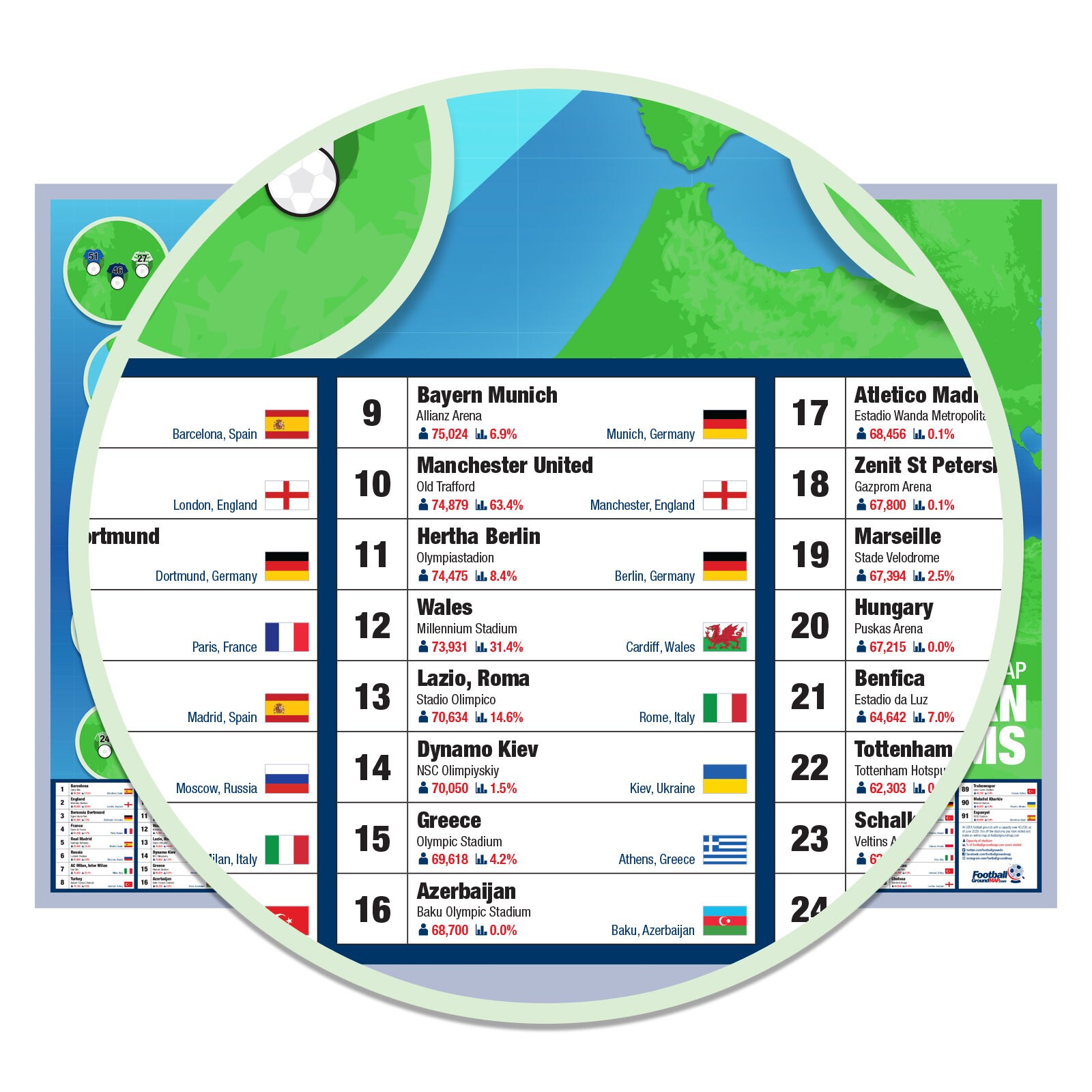 European Football Stadium A1 Wall Poster - Etsy