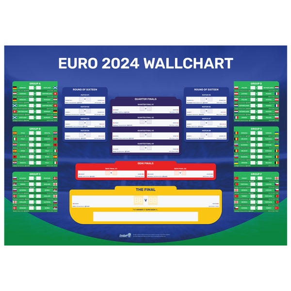 Euro 2024 Wall Chart - Etsy UK