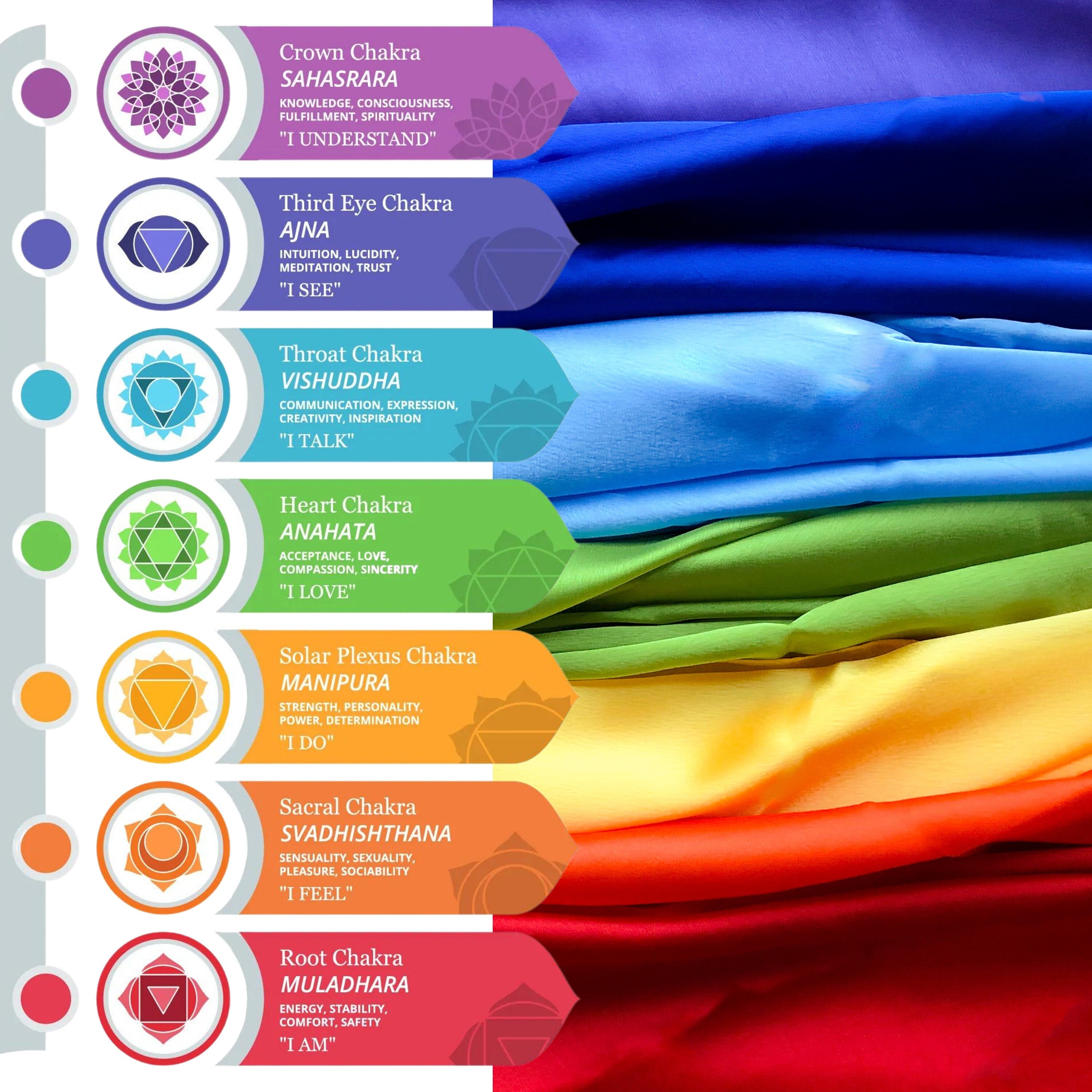 Chromotherapy Light Chart | atelier-yuwa.ciao.jp