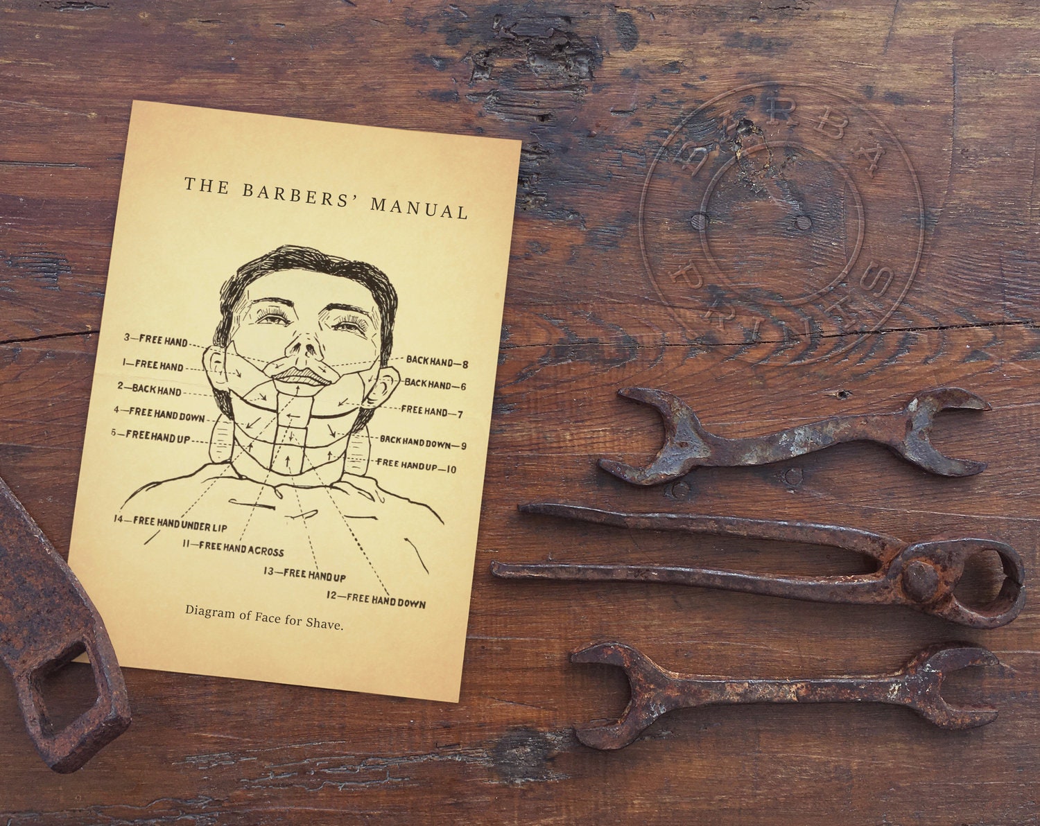 Straight Razor Face Shave Diagram From 1866 the Barbers Manual - Etsy UK