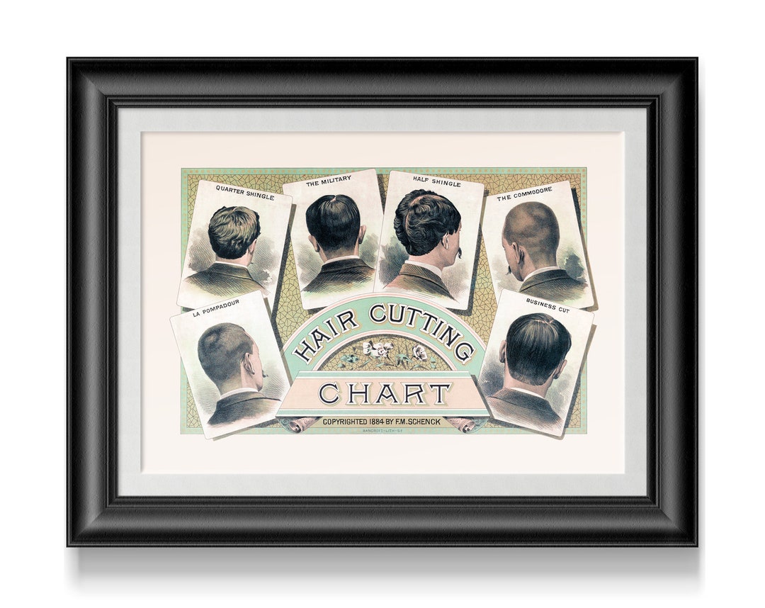 Reproduction Print of a Hair Cutting Chart Poster From 1884, Barber ...