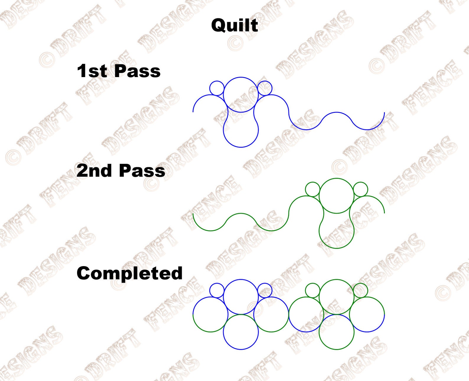 Bubbles Continuous Line Edge to Edge Pantograph for Quilting. | Etsy