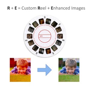 Personalised Viewmaster Style Custom Reels Disc Own Photos My Images ...