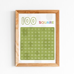 1-100 Numbers Poster | Learn Numbers | Baby Room Decoration | Kids Room ...