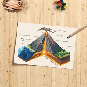 Volcano | Parts of a Volcano | Volcano Map | Nature Education | Instant ...