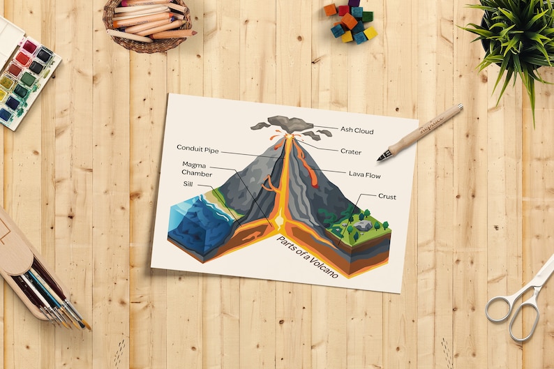 Volcano | Parts of a Volcano | Volcano Map | Nature Education | Instant ...