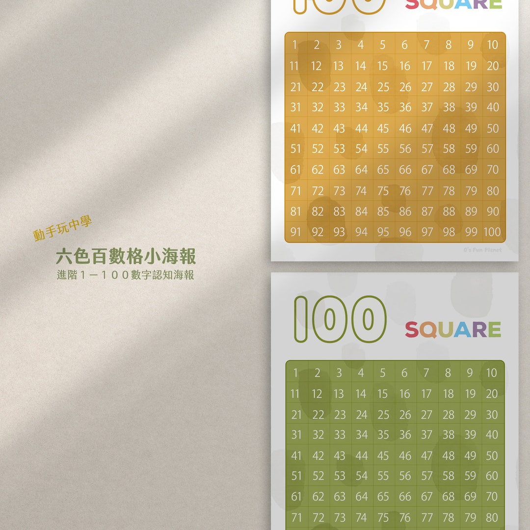 1-100 Numbers Poster | Learn Numbers | Baby Room Decoration | Kids Room ...