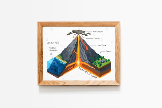 Volcano Parts of a Volcano Volcano Map Nature Education - Etsy Canada