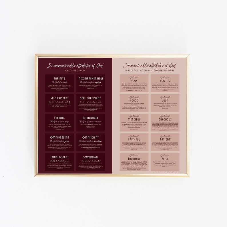 The Attributes of God Poster | 11x14 Print | Christian Faith | Frame ...