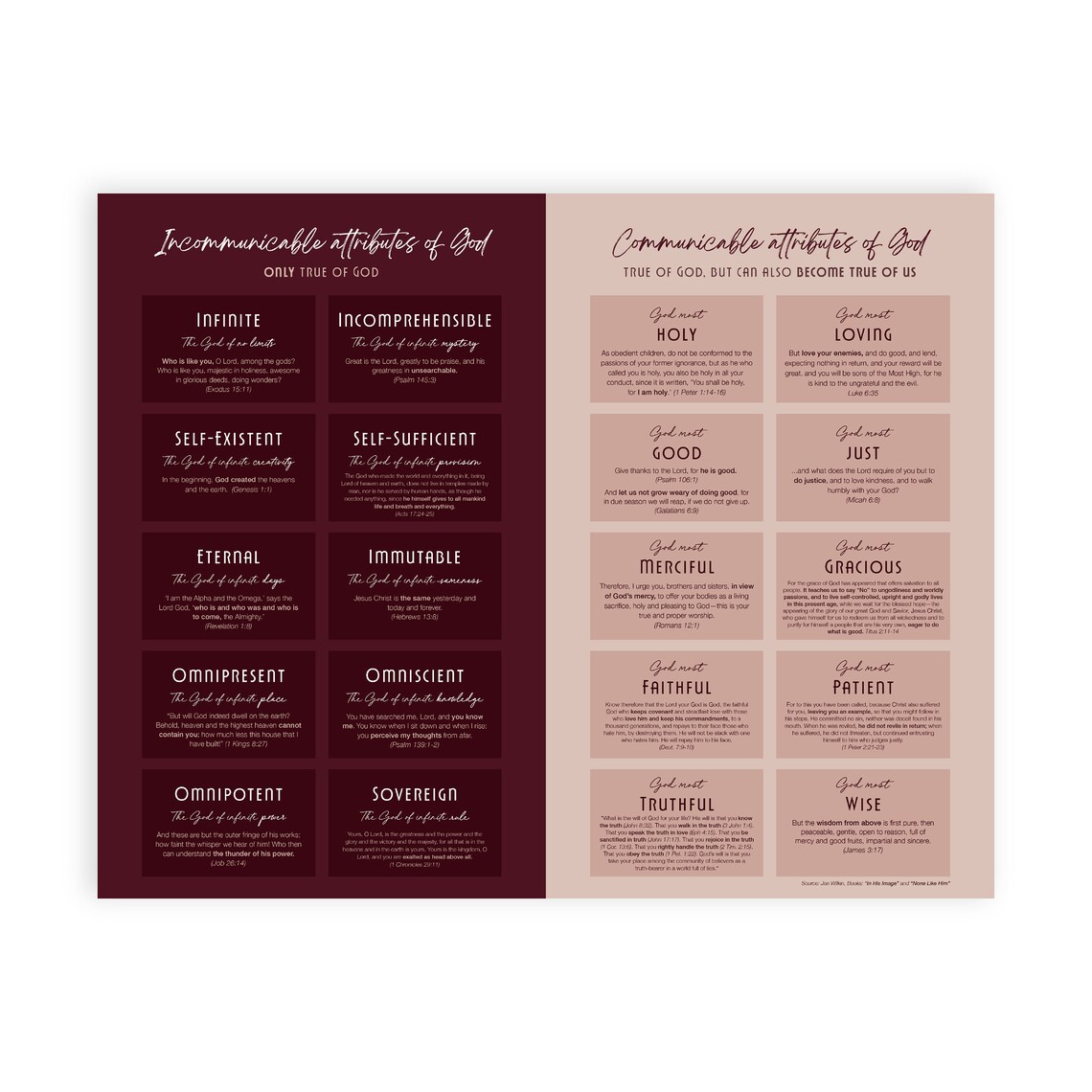 The Attributes of God Poster | 11x14 Print | Christian Faith | Frame ...