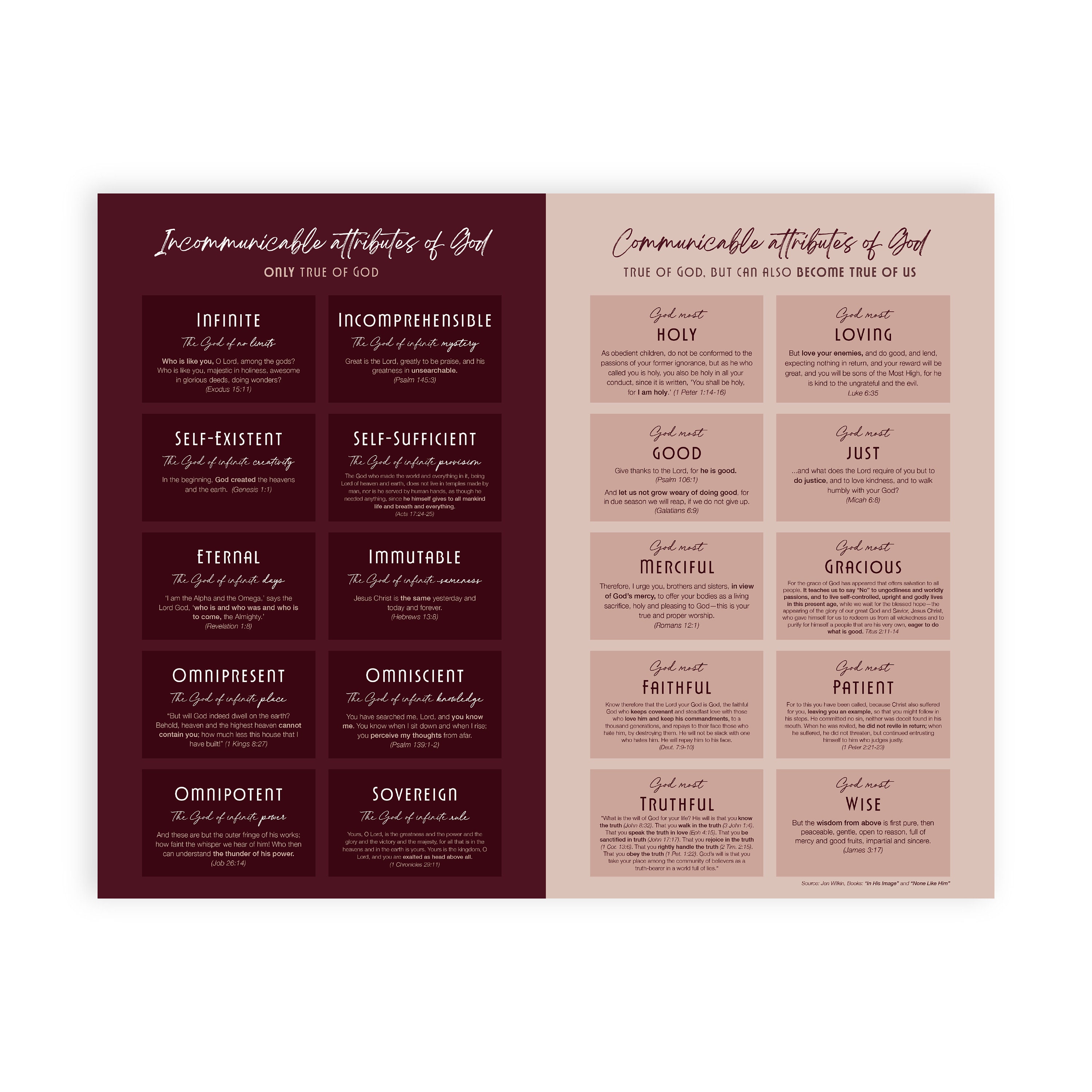 The Attributes of God Poster | 11x14 Print | Christian Faith | Frame ...