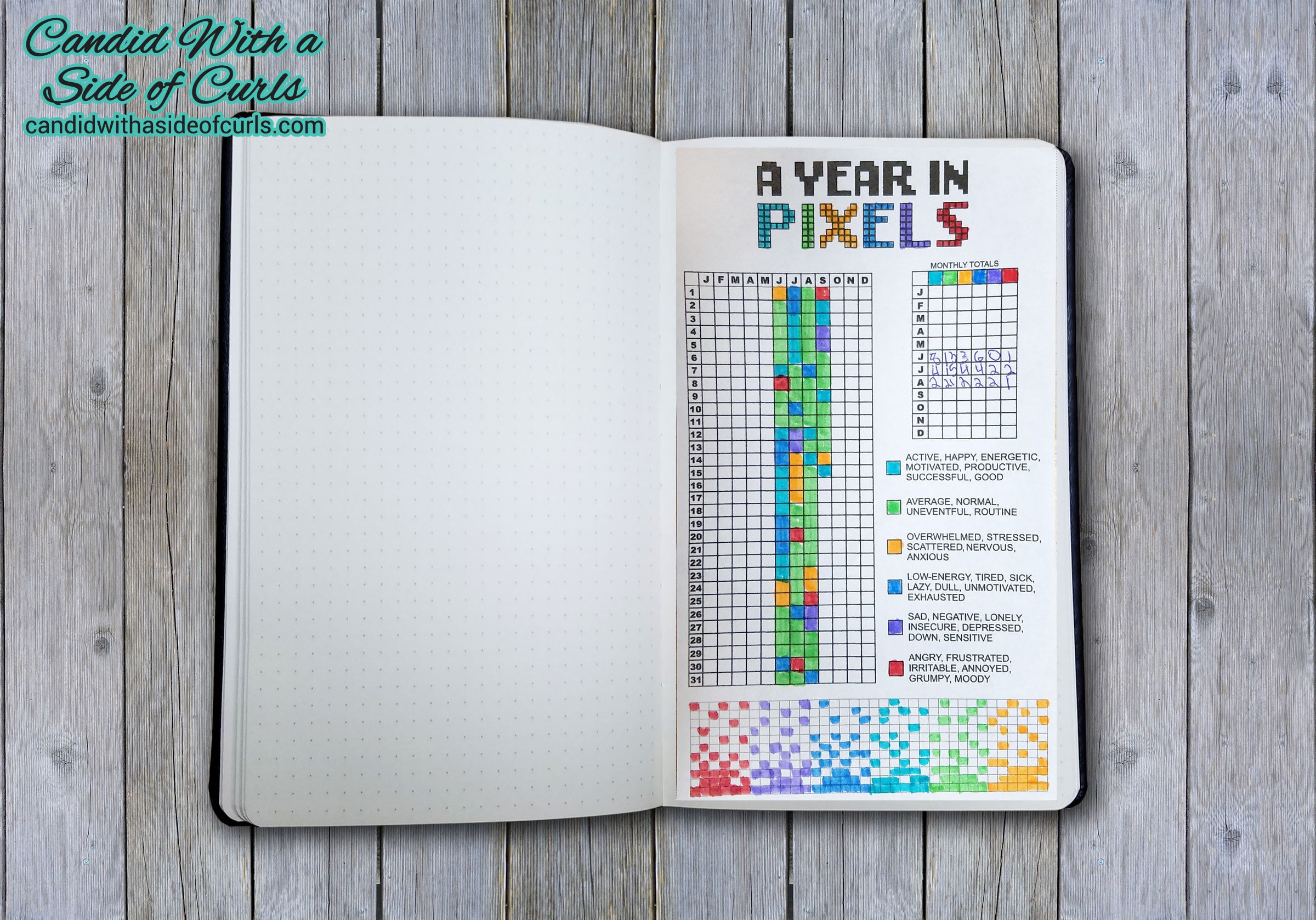 A Year in Pixels Bullet Journal-printable Pages - Etsy