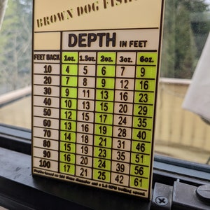 Trolling Depth Chart: Trout, Kokanee, Walleye - Setback Distance - Etsy