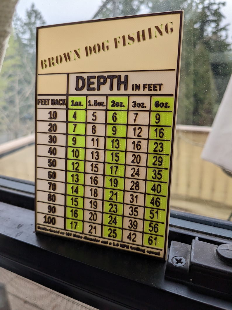 Trolling Depth Chart: Trout, Kokanee, Walleye - Setback Distance - Etsy