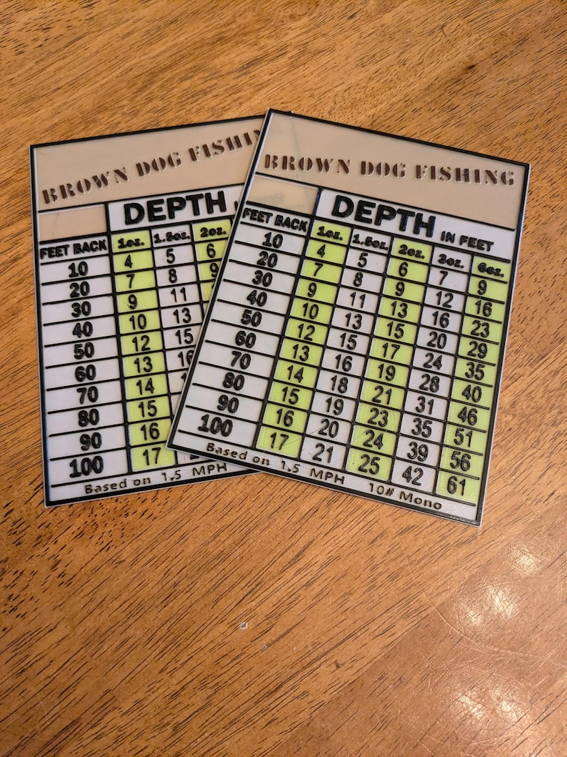 Trolling Depth Chart: Trout, Kokanee, Walleye - Setback Distance - Etsy
