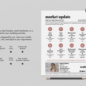 Canva Real Estate Market Update Template Realtor Market | Etsy