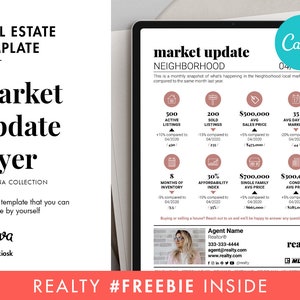 Canva Real Estate Market Update Template Realtor Market | Etsy