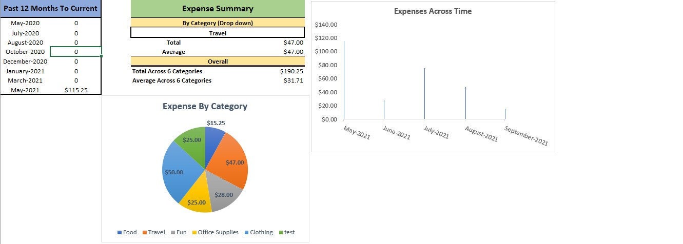 Comprehensive Budgeting Spreadsheet With Dynamic Dashboard. Easy to Use ...