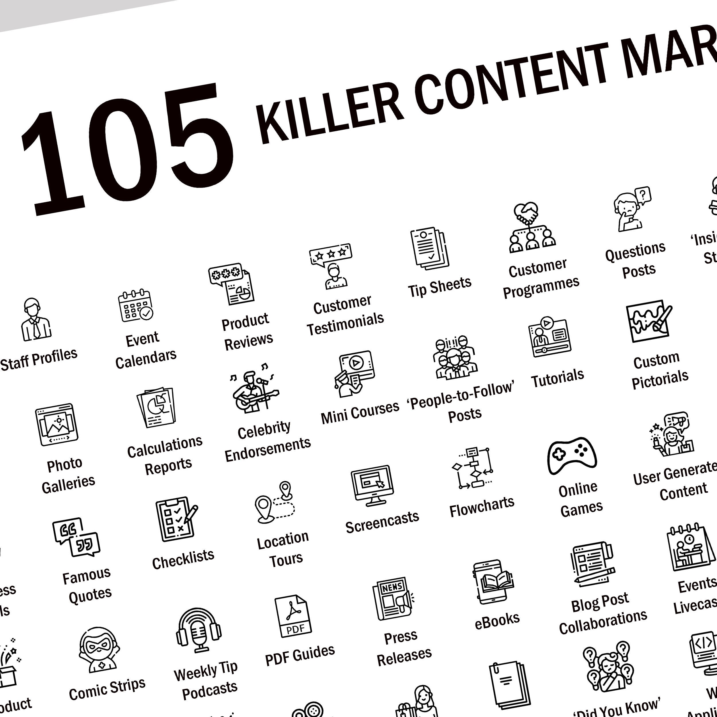 105 Killer Content Marketing Ideas for Your Business Digital Print ...