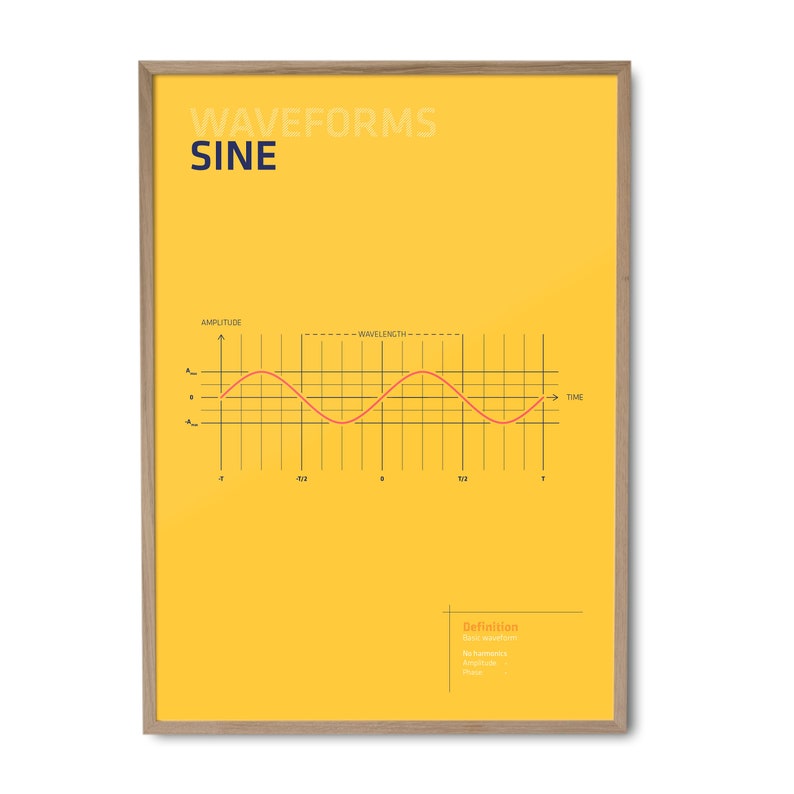 Sine Poster - Waveforms - Sound - Physics - Synthesizer - Etsy