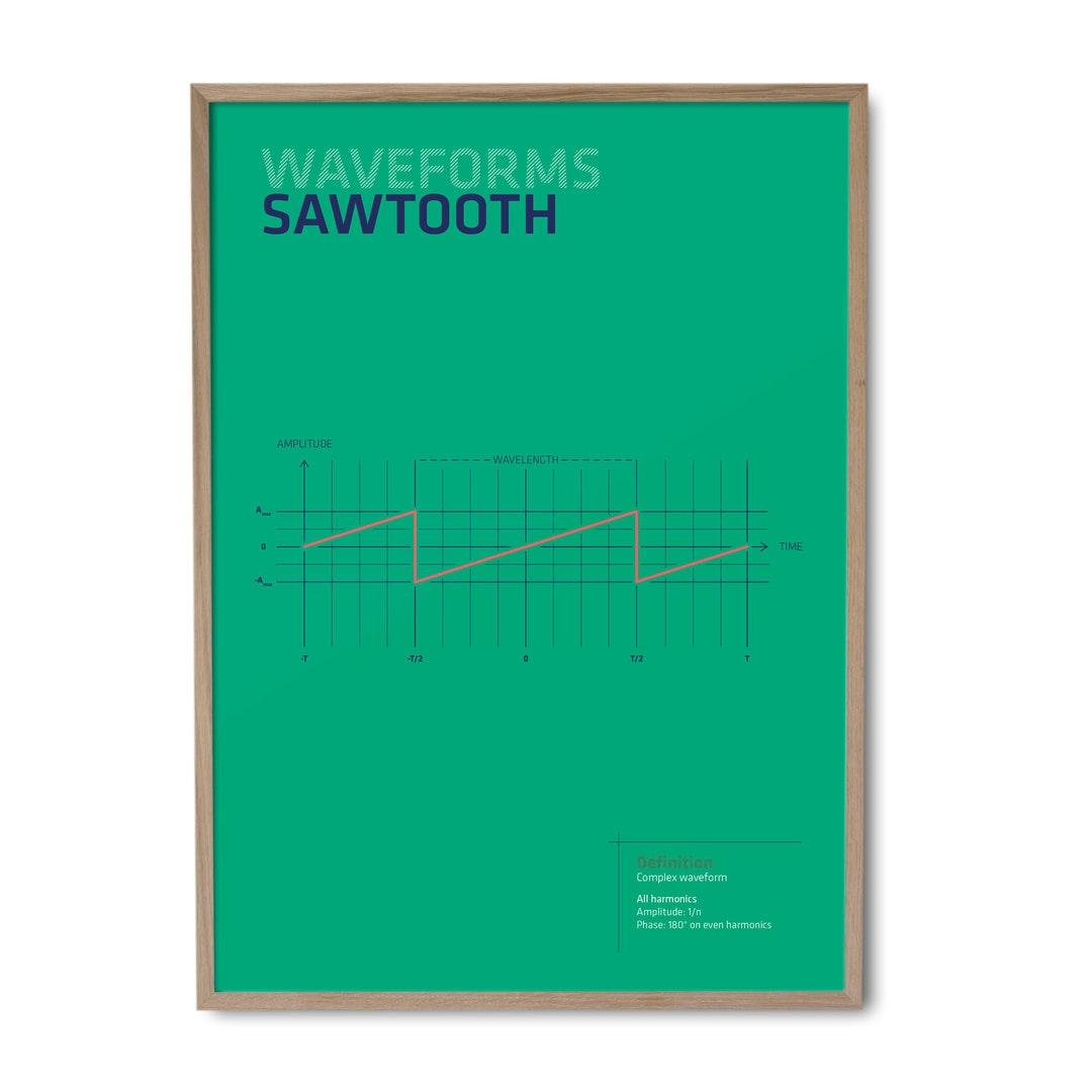 Sawtooth Poster - Waveforms - Sound - Physics - Synthesizer - Etsy