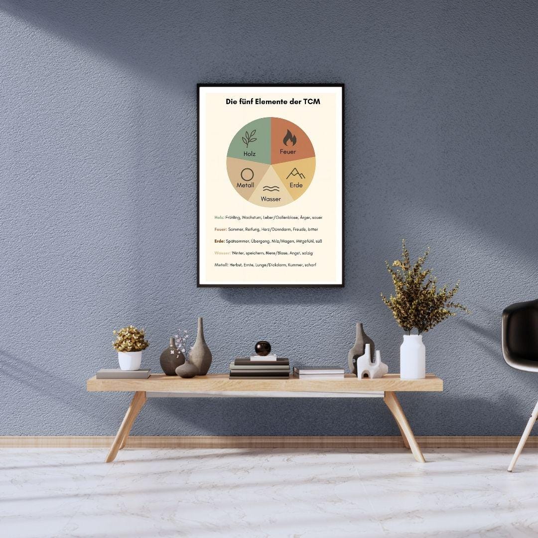 TCM Poster – the Five Elements | Traditional Chinese Medicine Wall Art ...