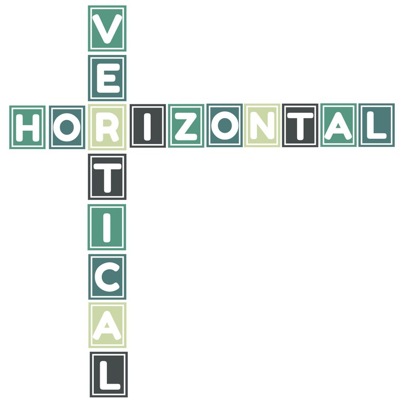 Horizontal and Vertical Posters | Math Classroom Decor - Etsy