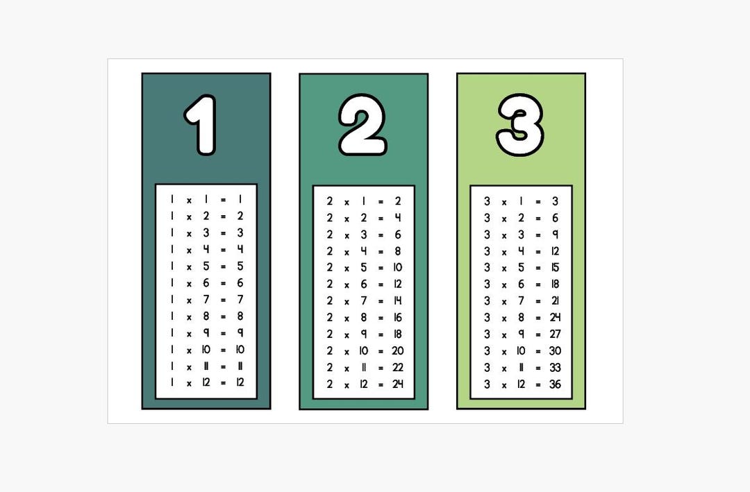 Multiples Bookmark | PDF Printable Template | Download | Multiplication ...