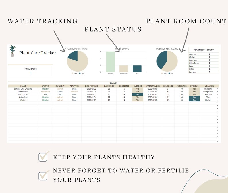 Plant Care Track Spreadsheet | Houseplant Watering | Plant Care | Plant ...