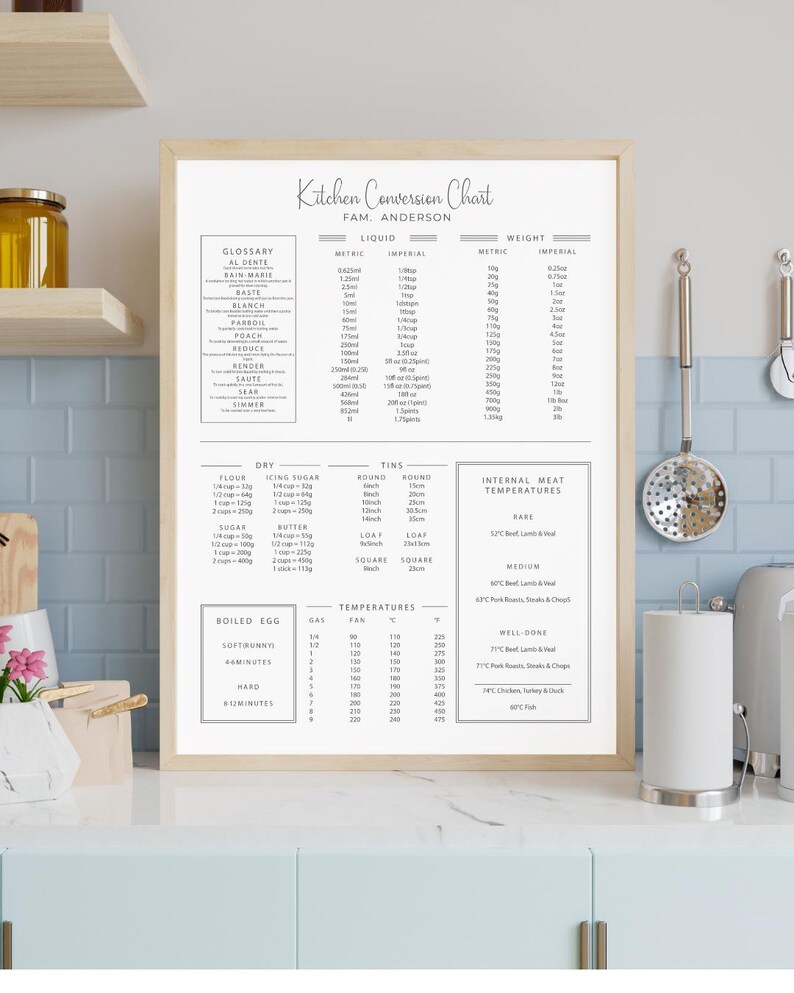 Kitchen Conversion Chart Printable Personalized Kitchen Wall Decor ...