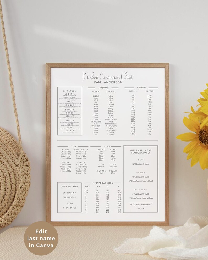 Kitchen Conversion Chart Printable Personalized Kitchen Wall Decor ...