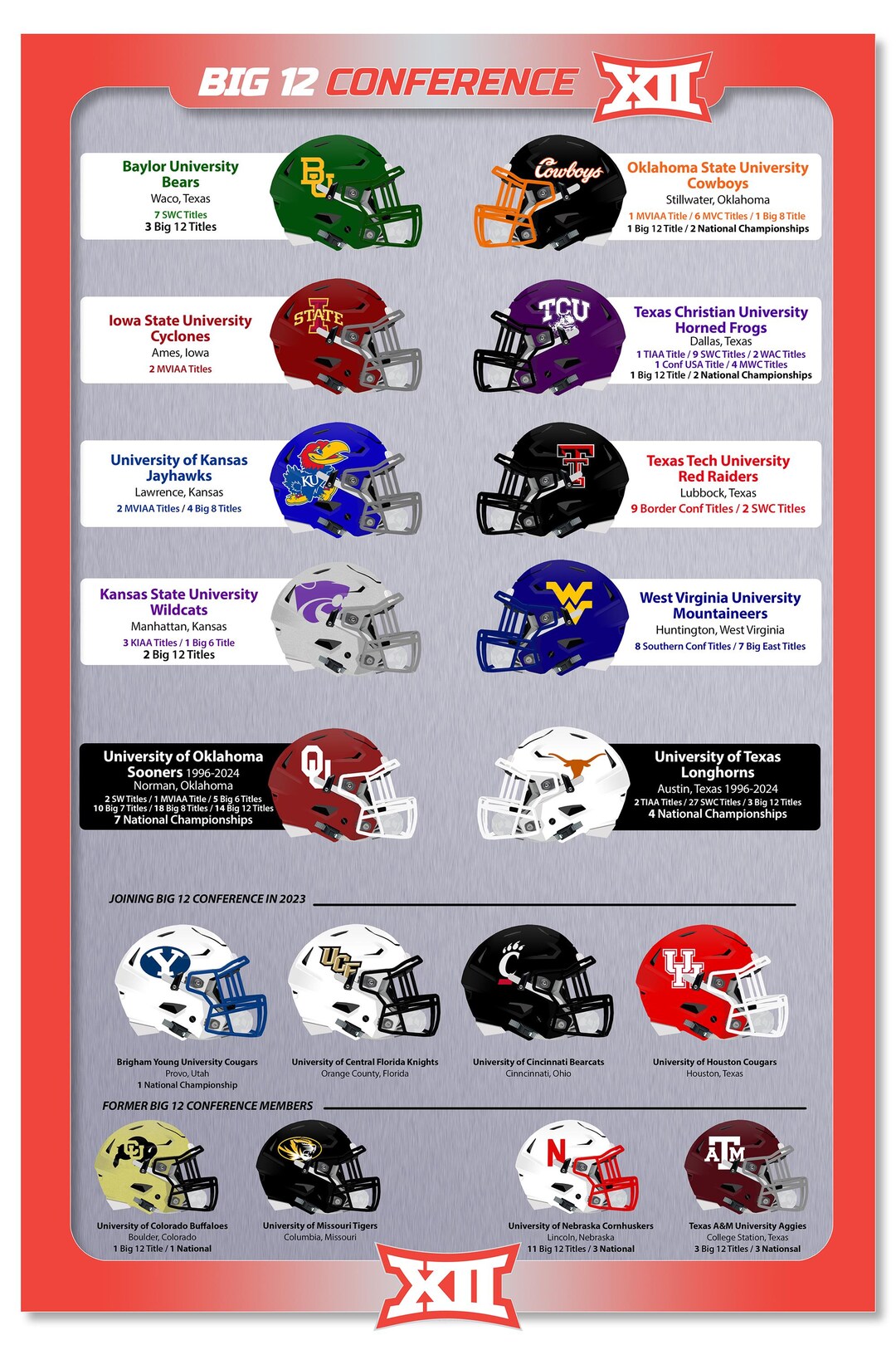 Big 12 Conference Poster - Etsy