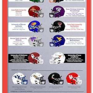 Big 12 Conference Poster - Etsy