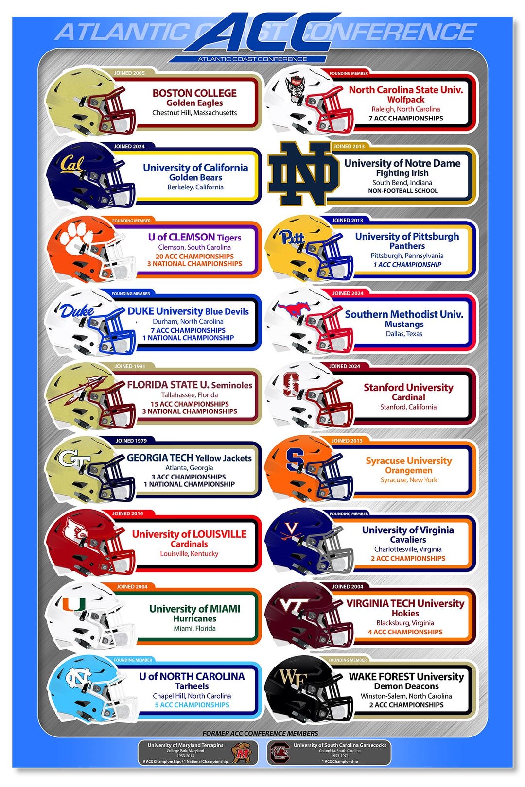 ACC Conference Poster - Etsy