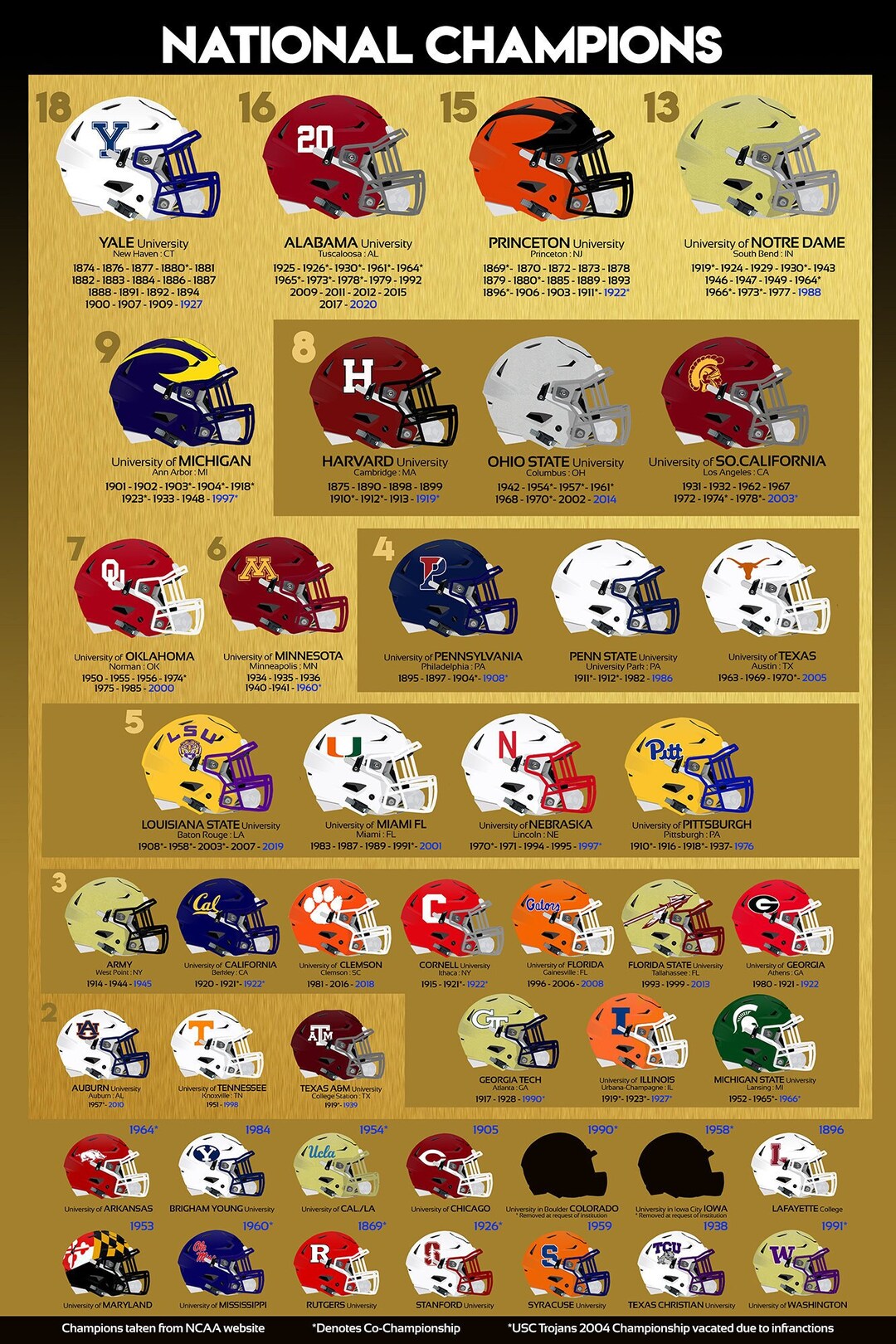 FBS National Champions History Poster - Etsy UK