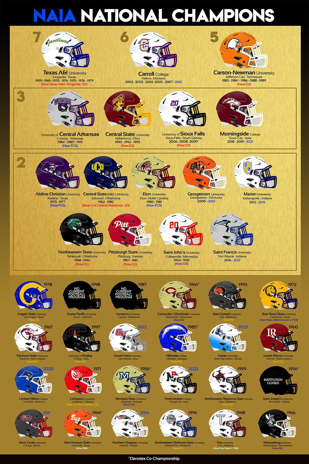 NAIA National Champions Historical Poster - Etsy