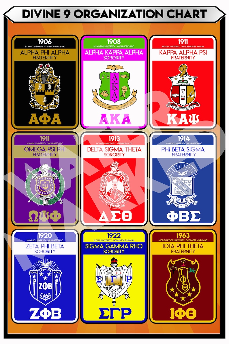 Greek Fraternities, Divine 9 Organizations Chart Poster, Wall Art - Etsy