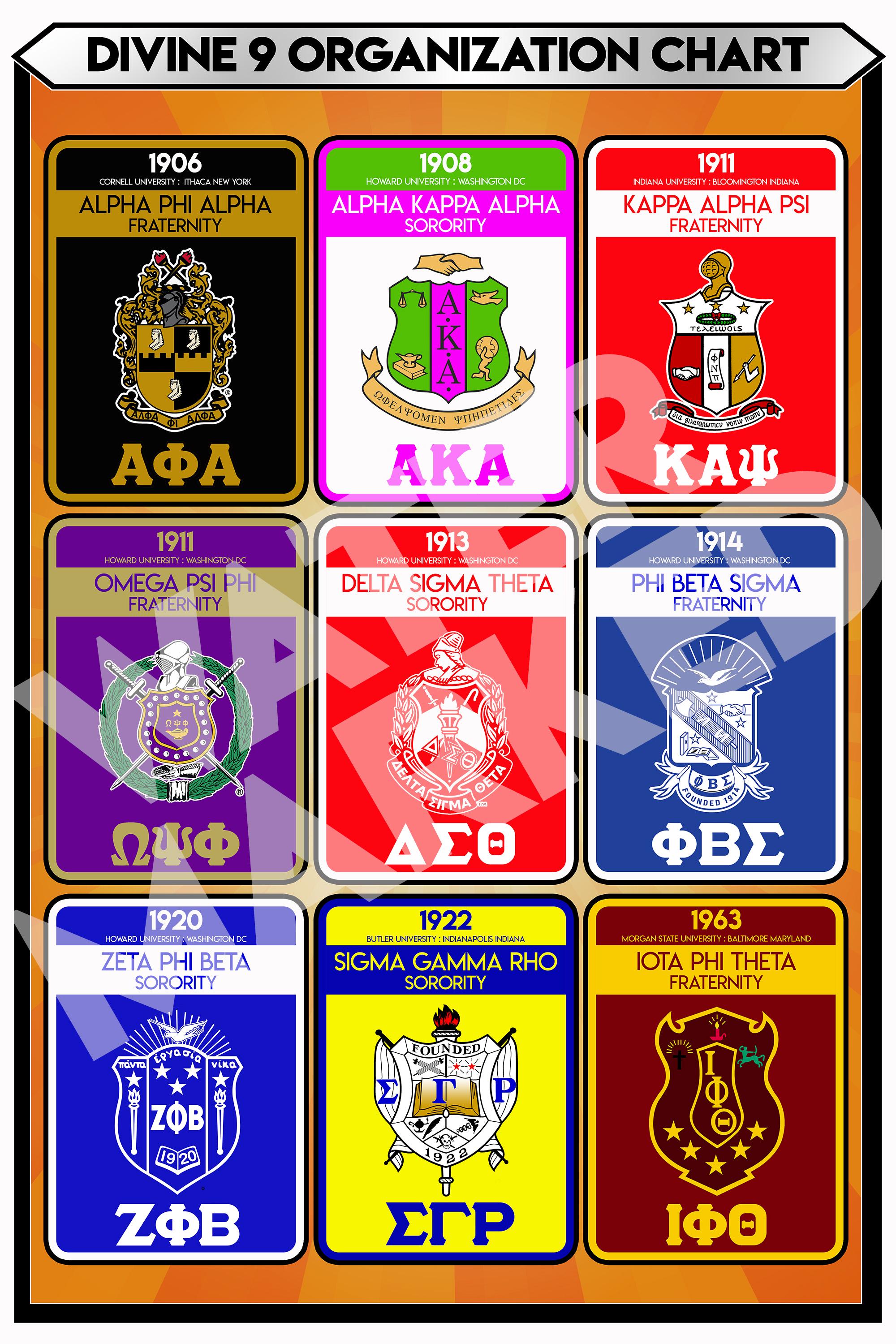 Greek Fraternities, Divine 9 Organizations Chart Poster, Wall Art - Etsy