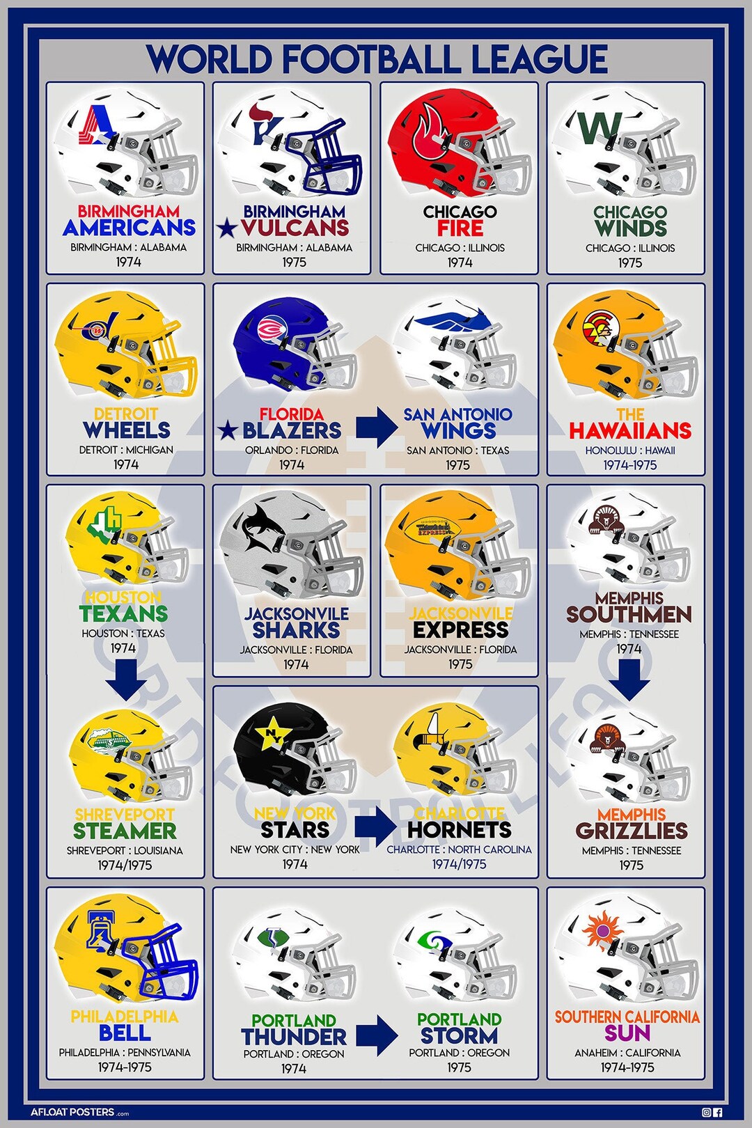 WFL World Football League : Helmet Chart Wall Art - Etsy Canada