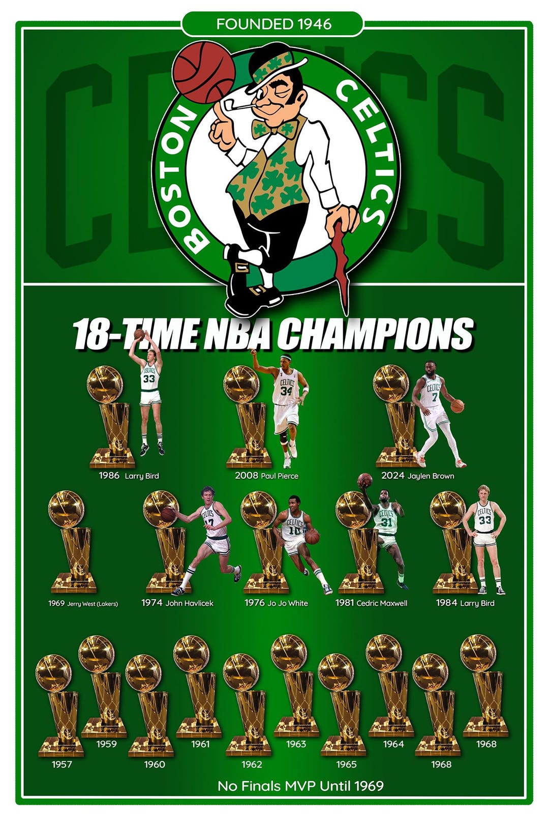 Celtics 18 Championships Poster - Etsy