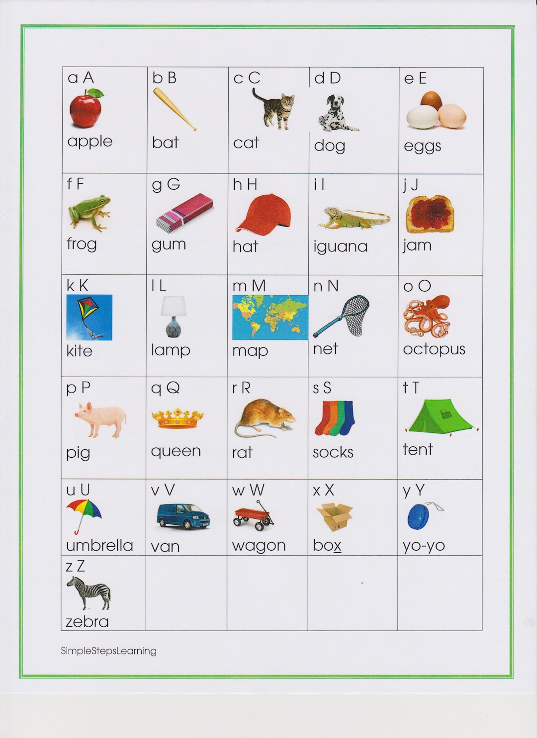 Custom Montessori Alphabet Chart- DIGITAL DOWNLOAD, Letter Sounds ...