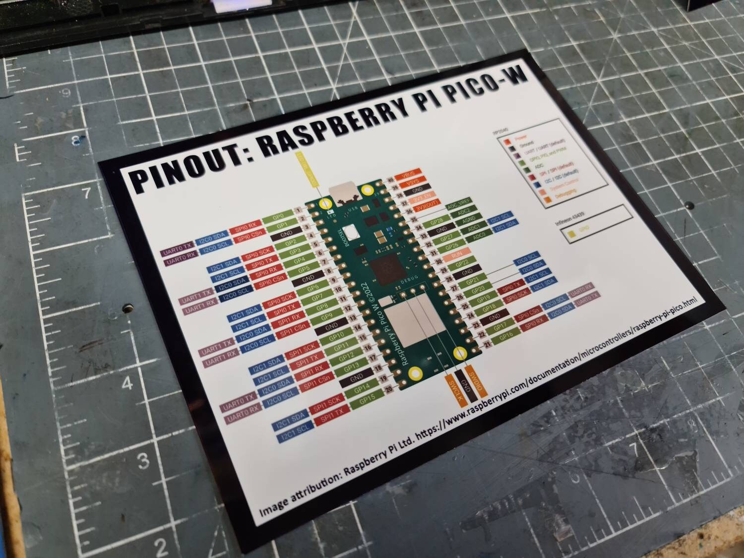 Raspberry Pi Pico W Pinout Metal Sign for Garage, Workshop, or ...