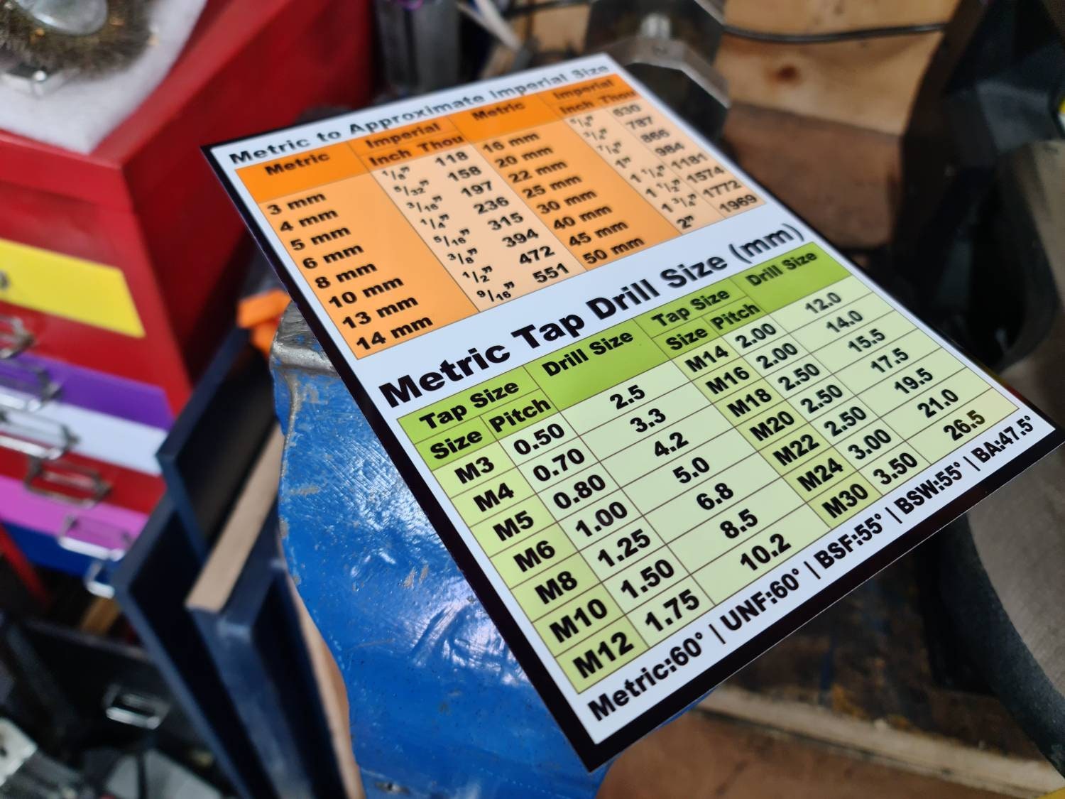 Rough Guide to Metric and Imperial Sizes and Metric Tap Guide - Metal ...