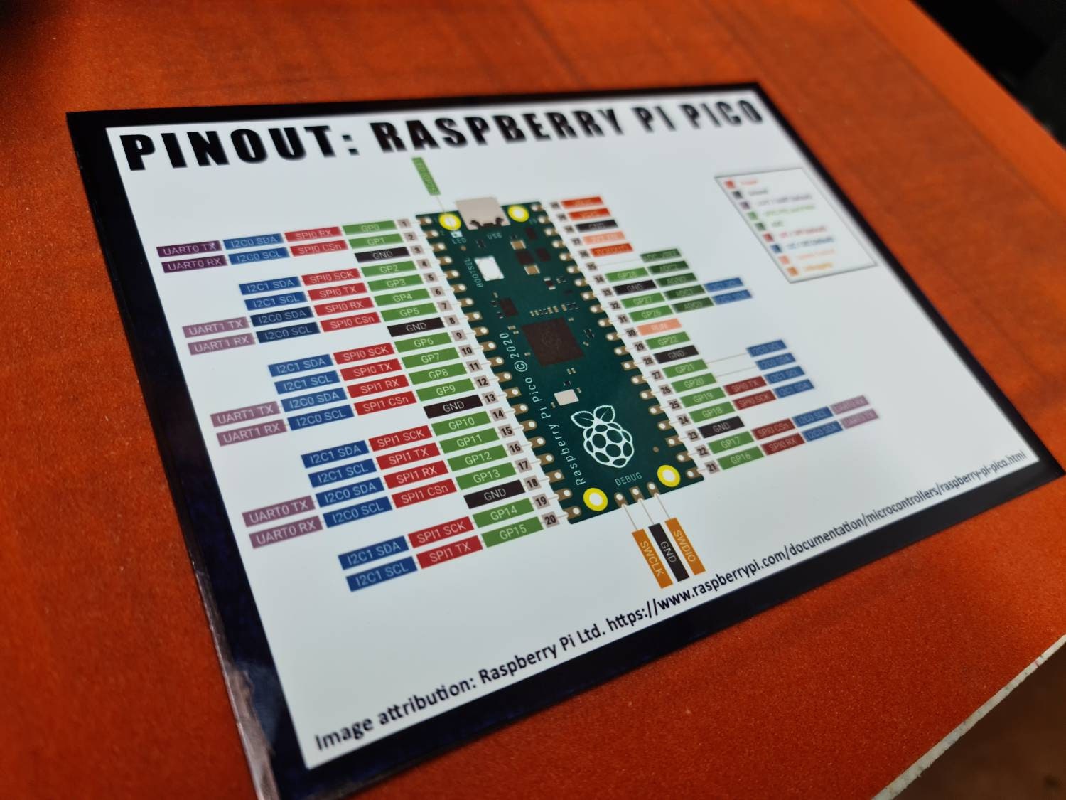 Raspberry Pi Pico Pinout Metal Sign for Garage Workshop or - Etsy