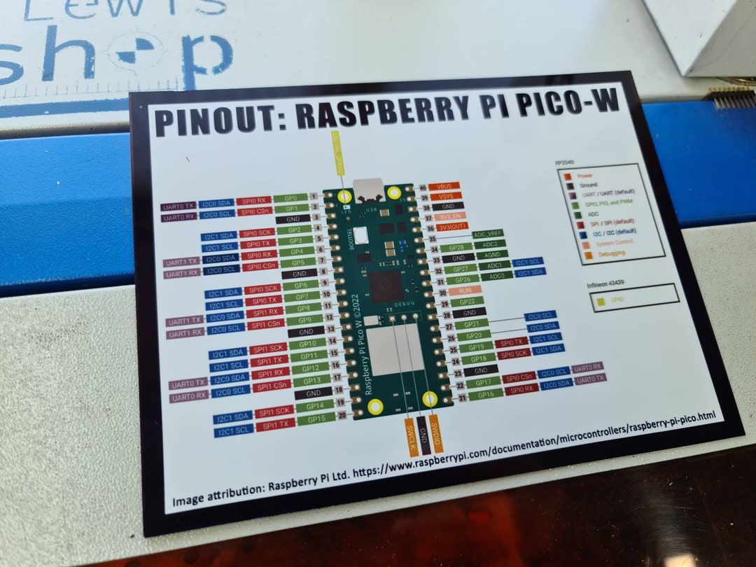 Raspberry Pi Pico W Pinout Metal Sign for Garage, Workshop, or ...