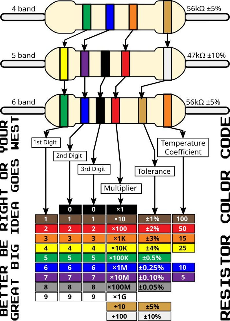 Resistor Color Code Sticker / Decal for Makers and Electronics Geeks ...